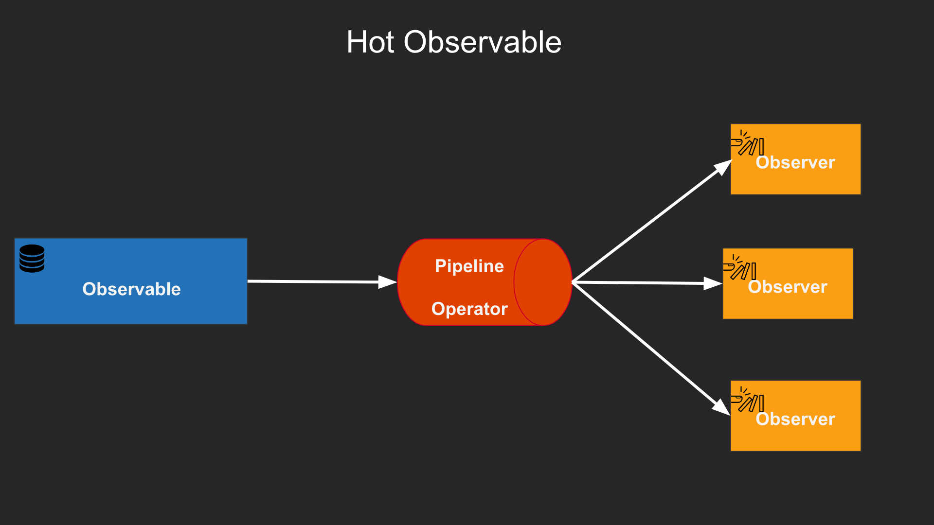 Echyzen RxJS Tutorial