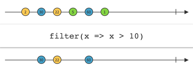 Echyzen RxJS Tutorial