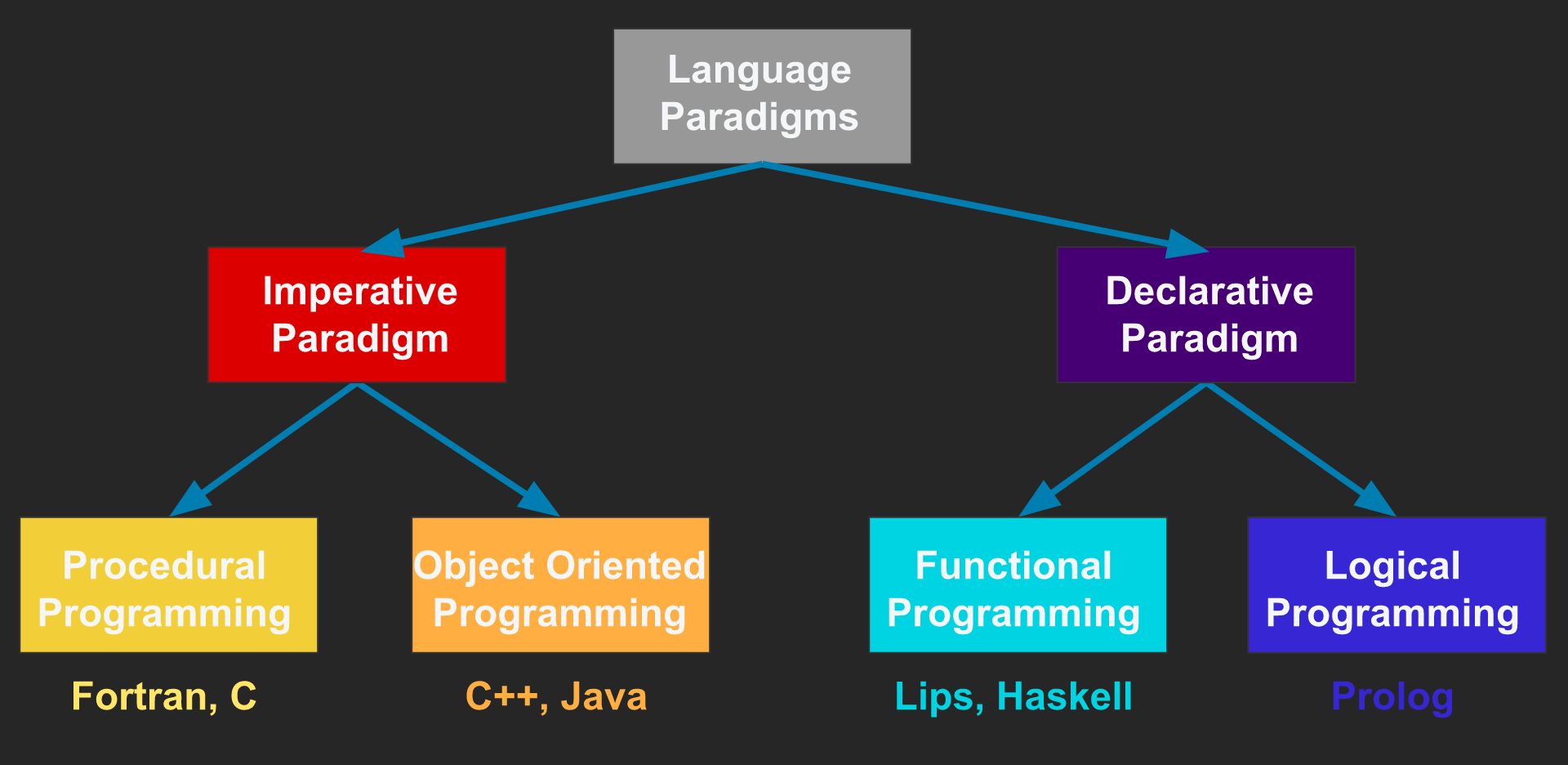 Echyzen RxJS Tutorial